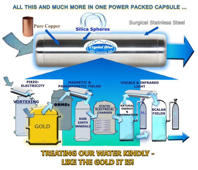 Structured Water Part 2 | Crystal Blue Water Units